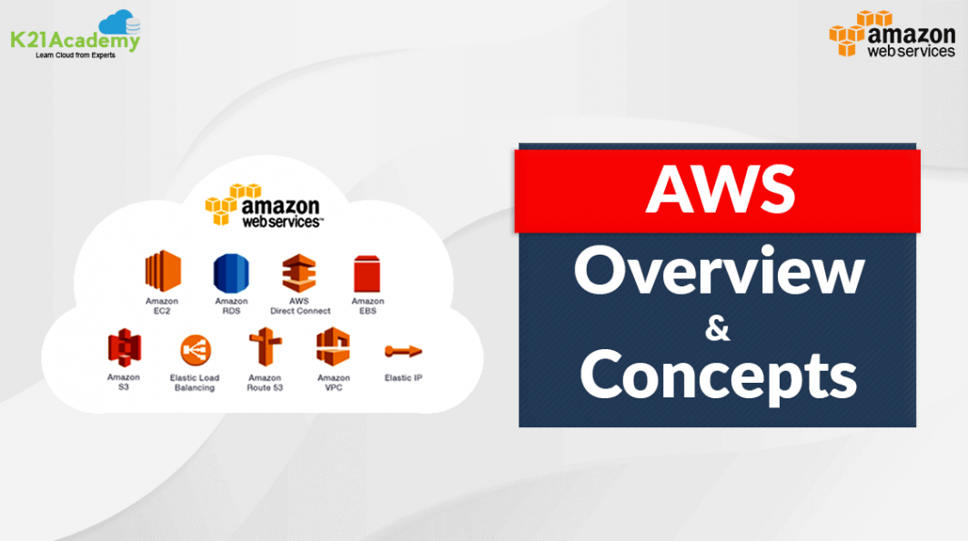 7R Cloud Migration Strategy - Steps to Successful App Migration