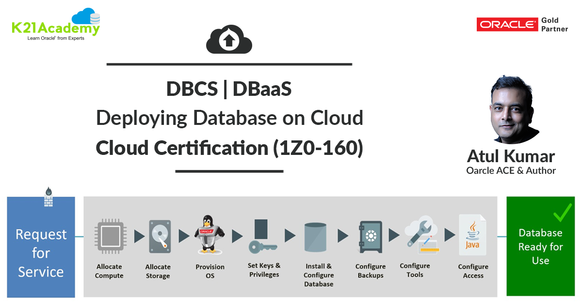 Creating Database Cloud Service Dbcs Dbaas Deployments