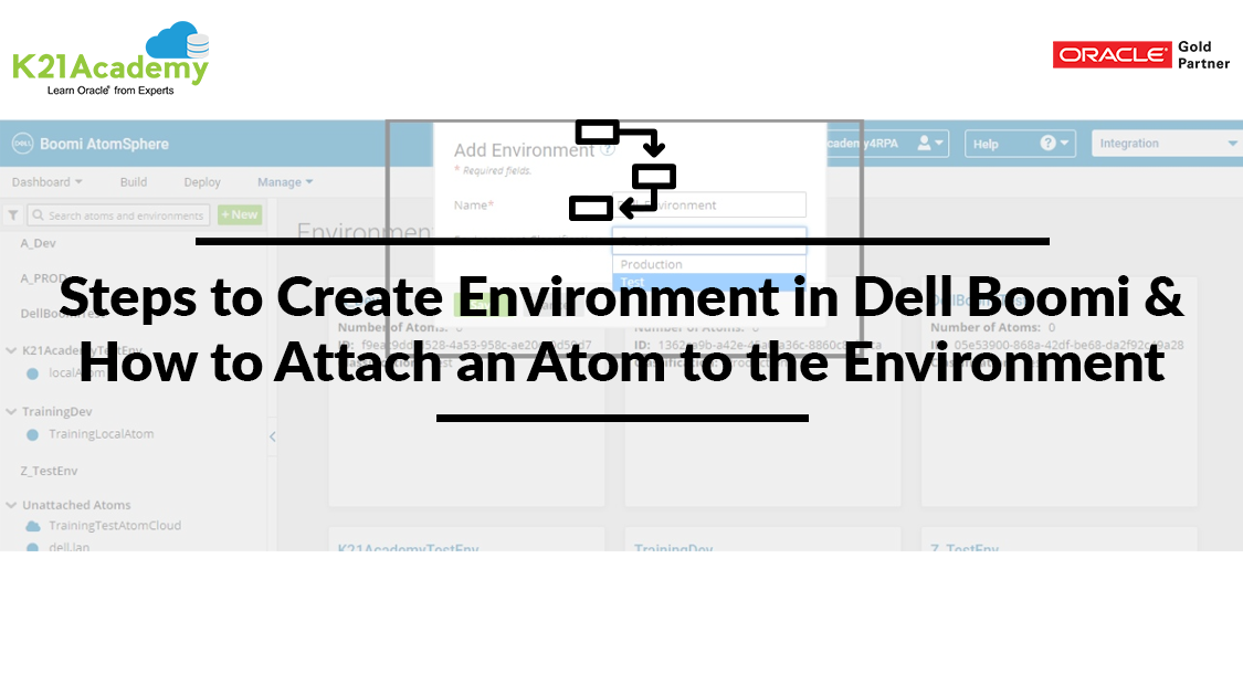 Create an Environment and attach an Atom to it in Dell Boomi