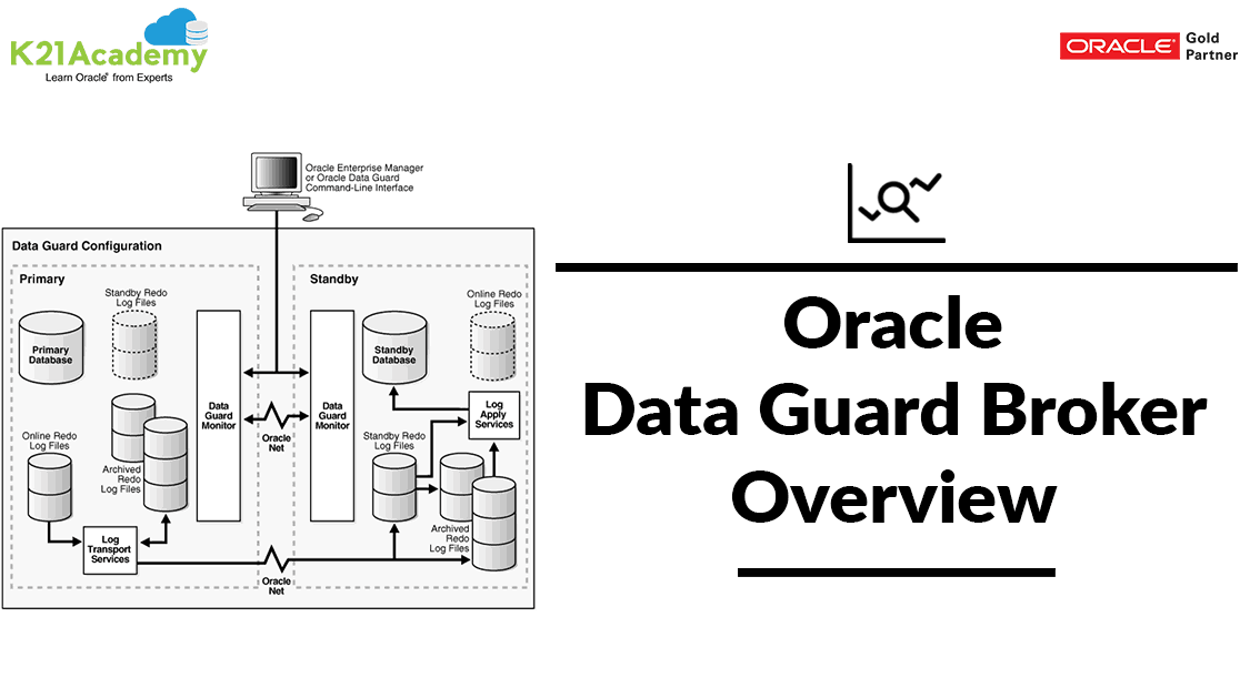 Oracle Data Guard Broker Including Its Functions And Components
