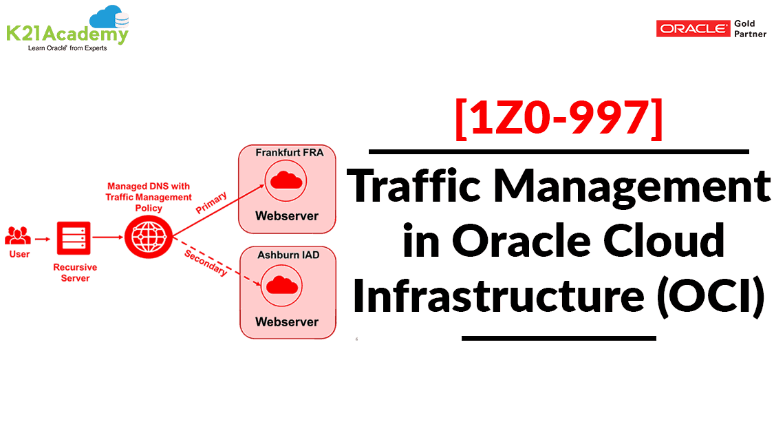 Traffic Management in Oracle Cloud (OCI) 1Z0-997