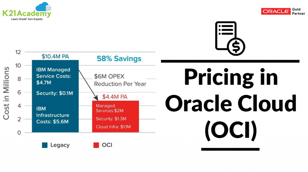 1Z0 1085 Pricing In Oracle Cloud Infrastructure OCI 1Z0 1085 Pricing In Oracle Cloud Infrastructure OCI
