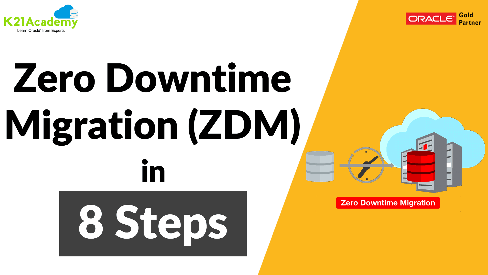 Zero Downtime Migration In Oci 8 Step Workflow K21academy