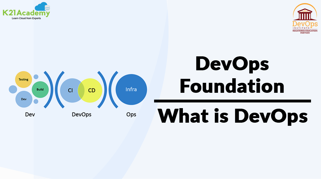 What is DevOps | Why DevOps | DevOps for teams | K21Academy
