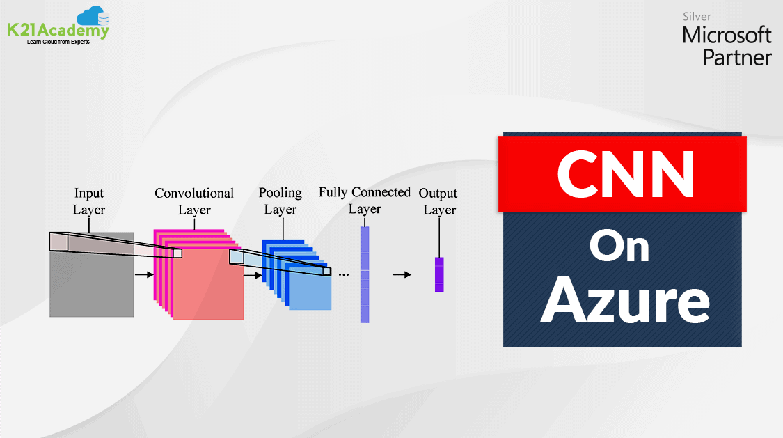 Convolutional Neural Network (CNN) | Azure Machine Learning