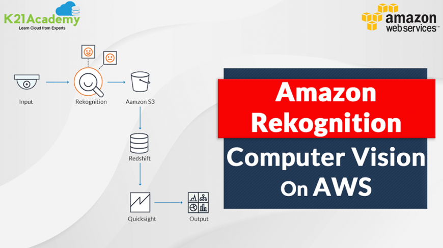Amazon Rekognition Computer Vision On AWS_Blog - Oracle Trainings for ...