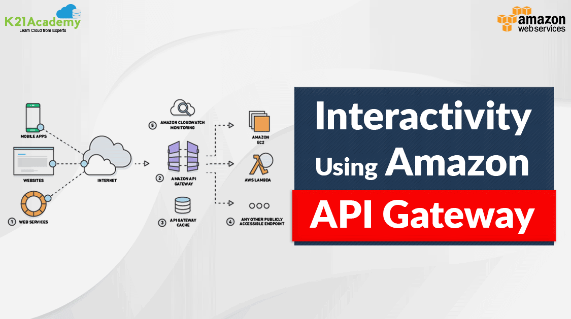 Interactivity Using Amazon API Gateway | K21 Academy