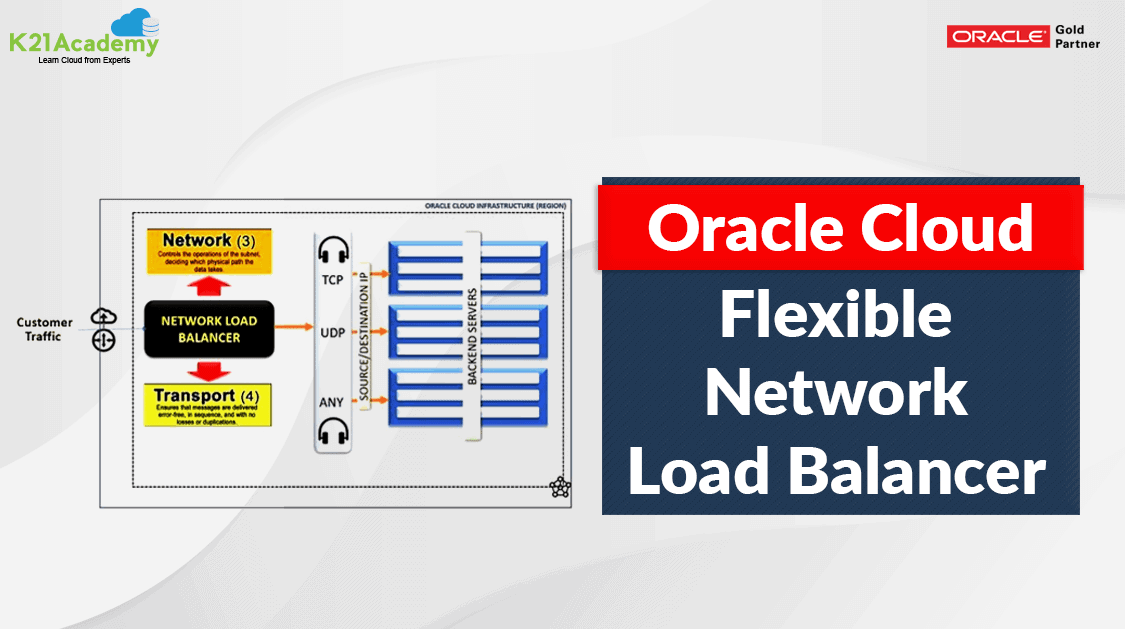 Flexible Network Load Balancing Now Available - Oracle Trainings for ...