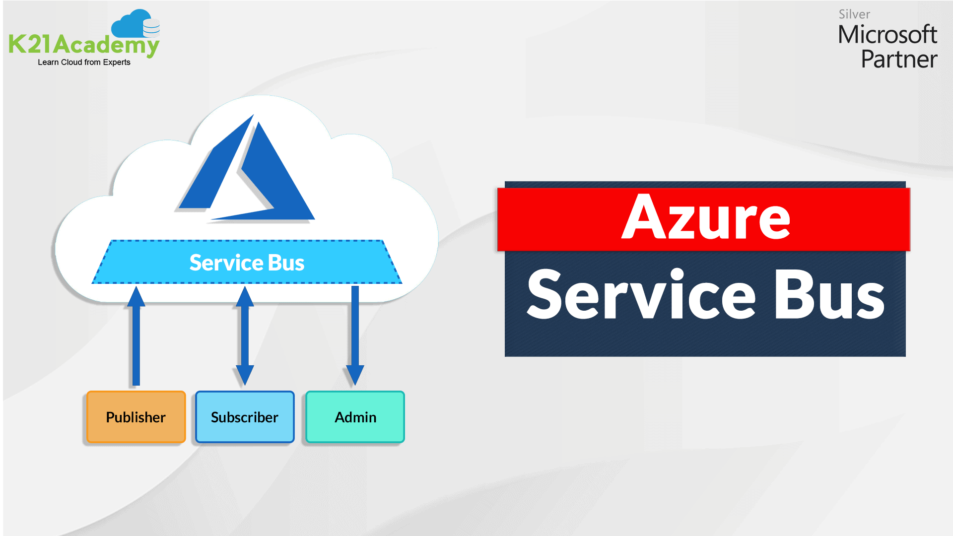 Azure Service Bus | Queue | Topics-Subscription | Hands-on