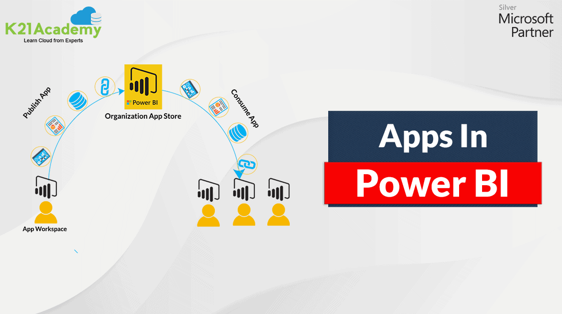 How to Create and Publish Power BI App | Power BI Service