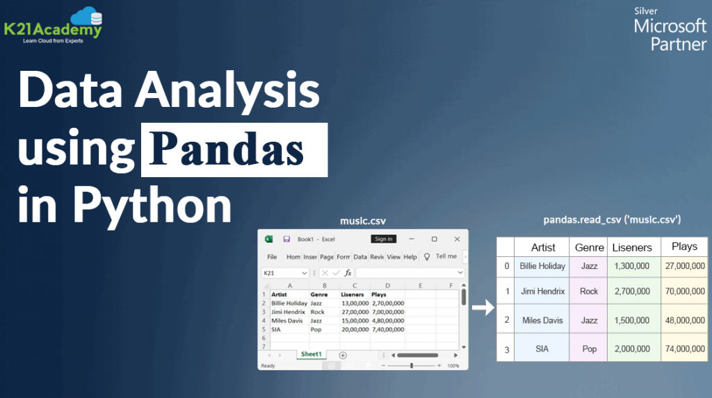Data Analysis Using Pandas In Python K21Academy Data Analysis Using Pandas In Python K21Academy
