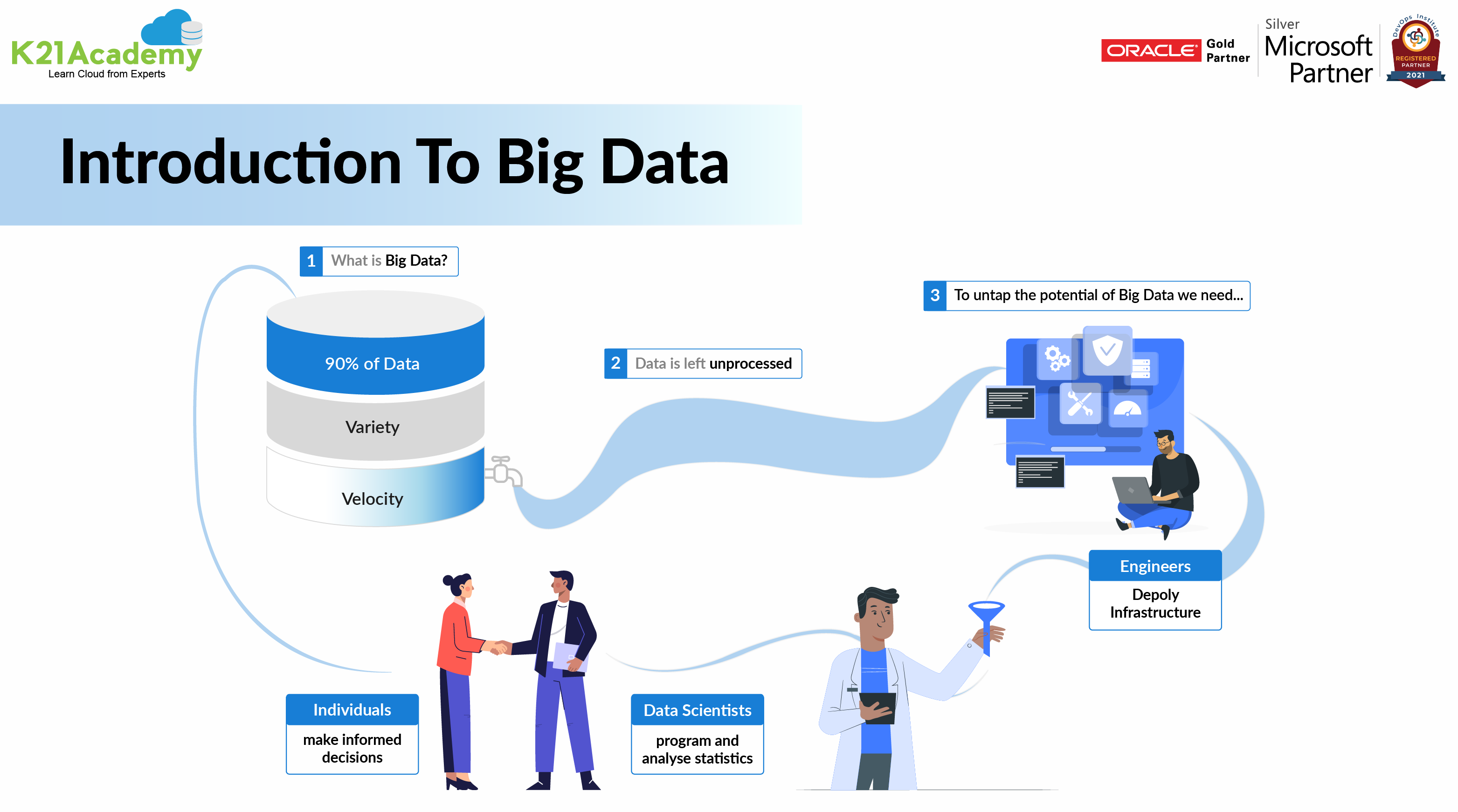 Introduction to Big Data | k21 Academy: Learn cloud from Experts