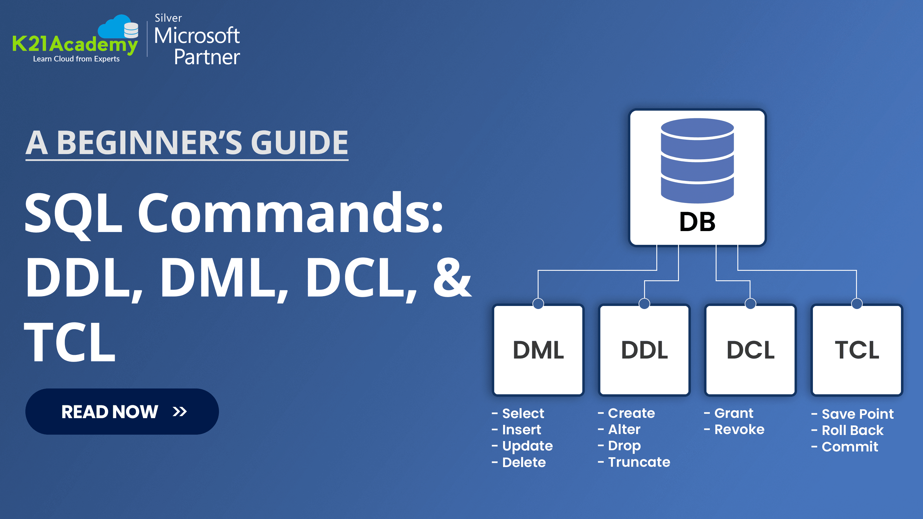 SQL Commands DDL DML DCL TCL K21Academy SQL Commands DDL DML DCL TCL K21Academy