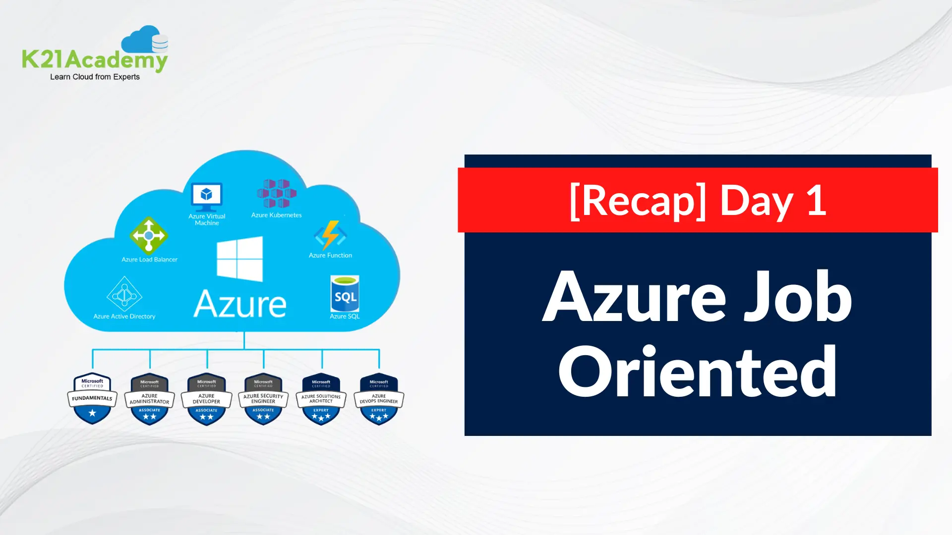 Azure Cloud Computing Recap Day 1 - Oracle Trainings for Apps & Fusion DBA